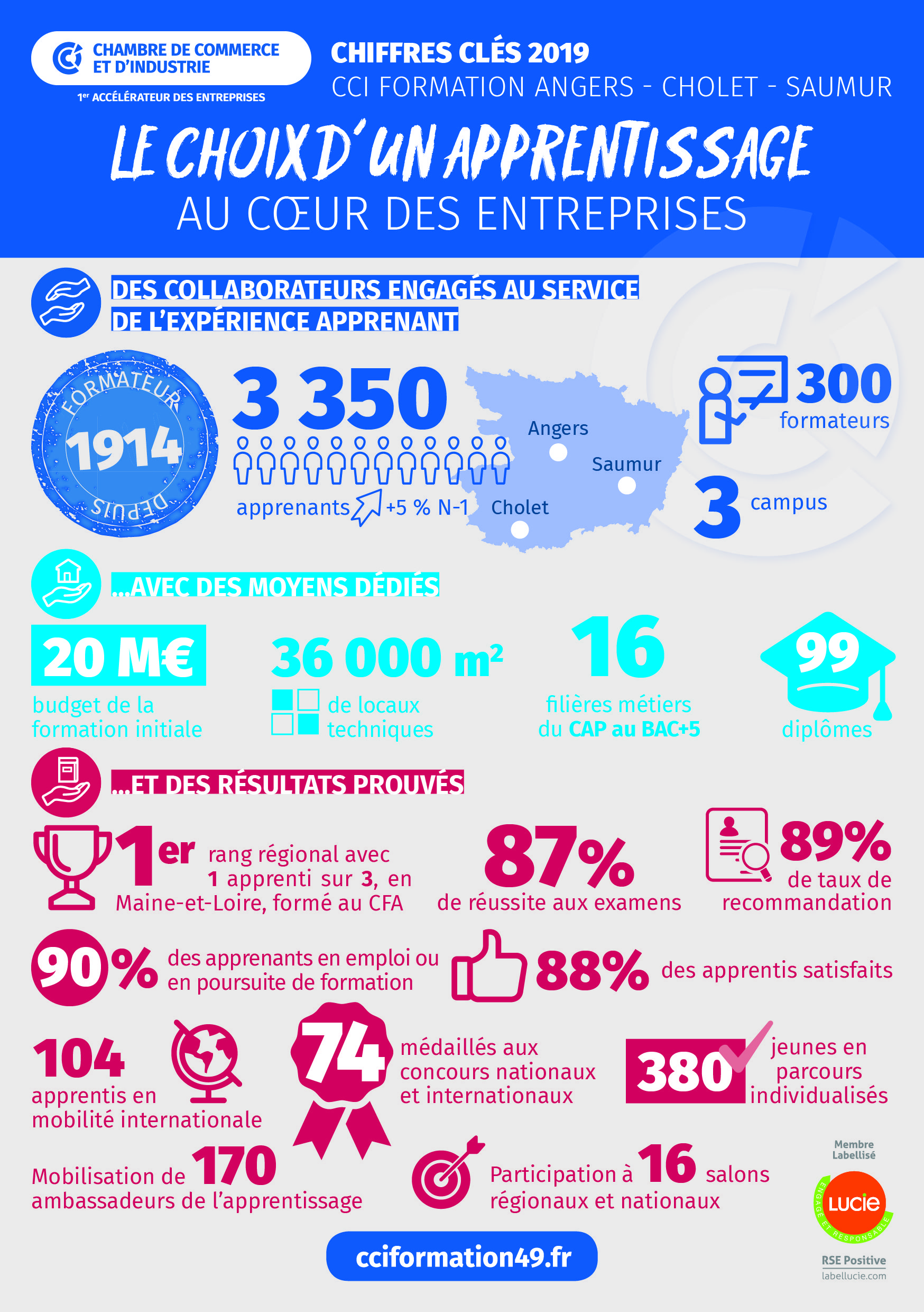 Accompagnement Individuel parcours | CCI Formation 49